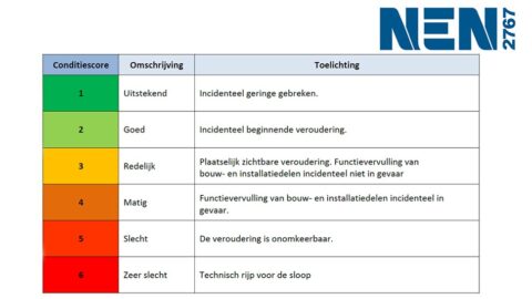Hoe werkt de NEN-2767 en wat is uw conditiescore? - BaseCamp Solutions